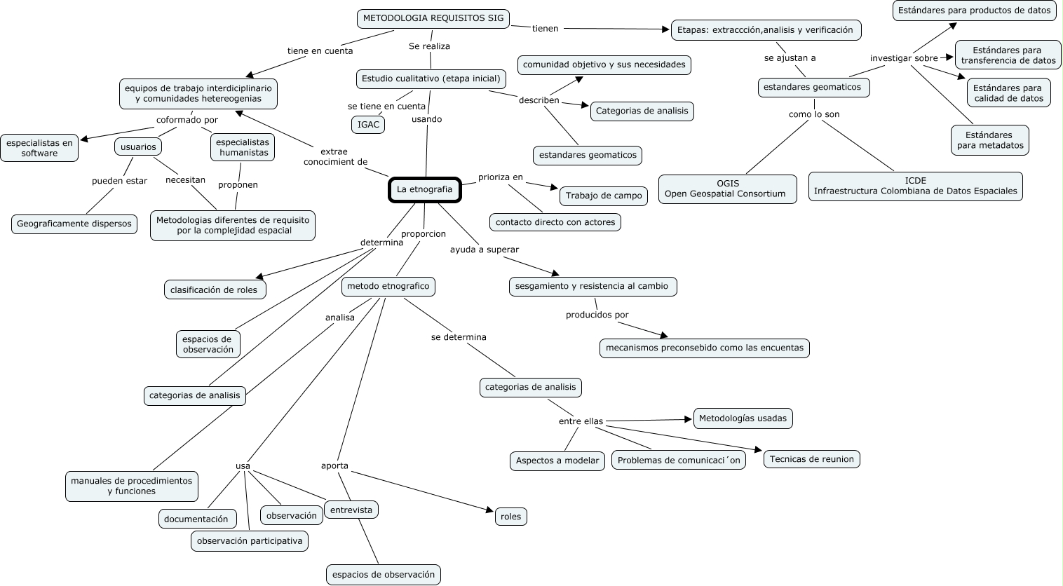 REQUISITOS SIG ETNOGRAFIA